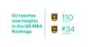 Top Business School in Europe | EU Business School