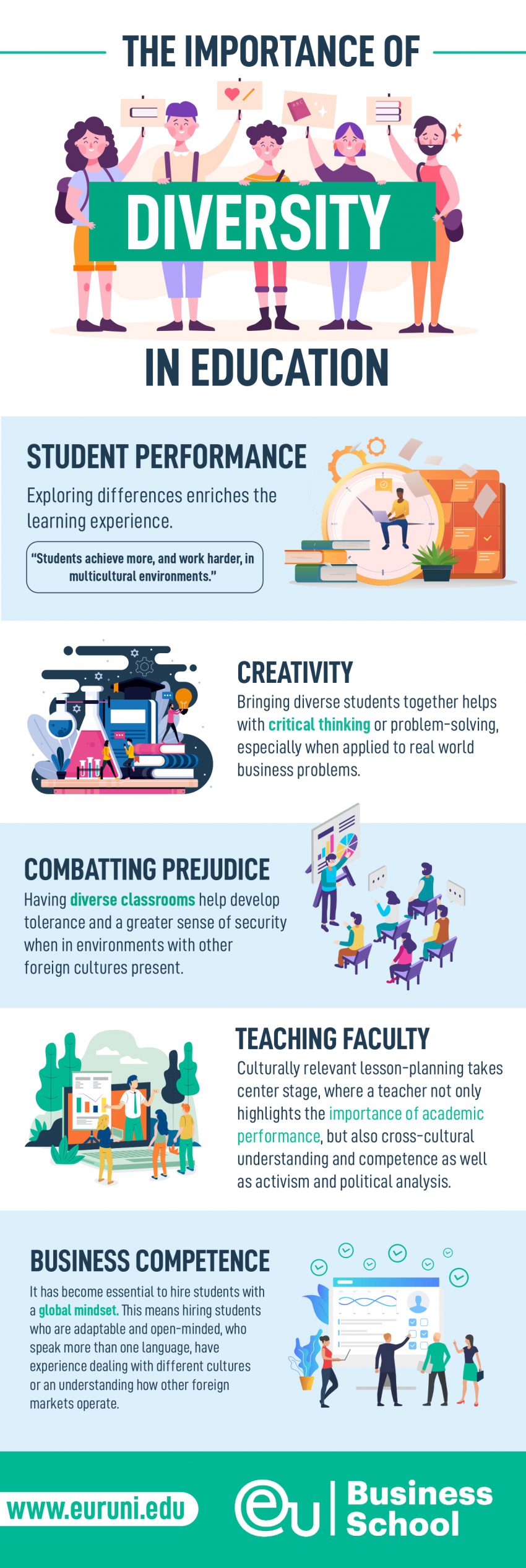 The Importance Of Diversity In Education EU Business School